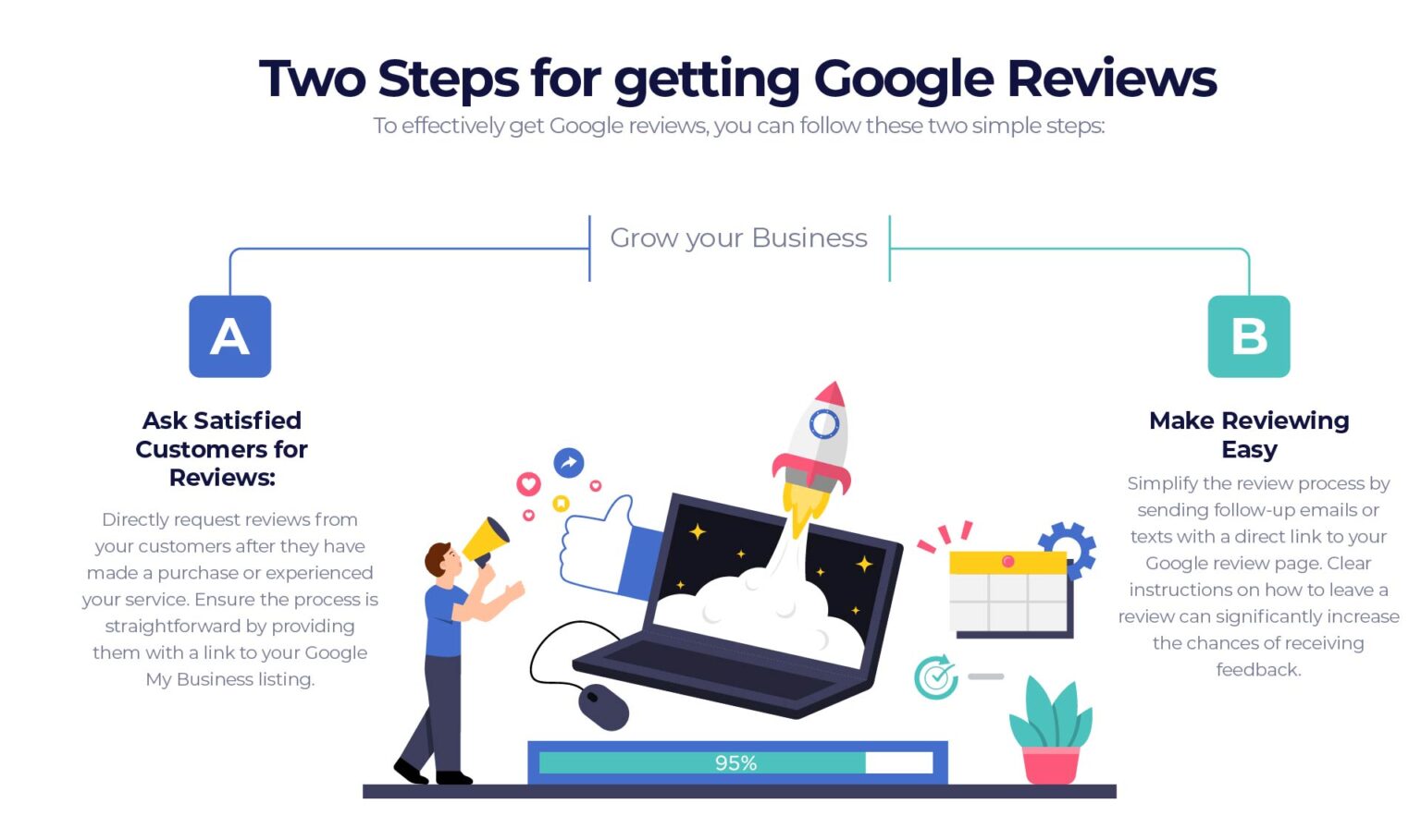 Google Reviews - Your Expert Tech Inc
